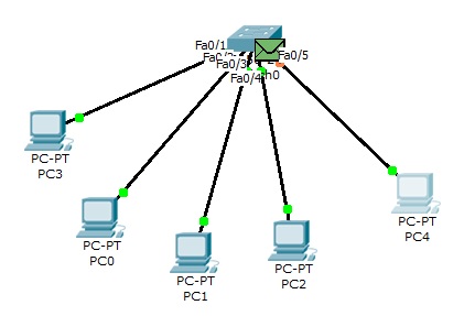 Address Resolution Protocol (ARP)