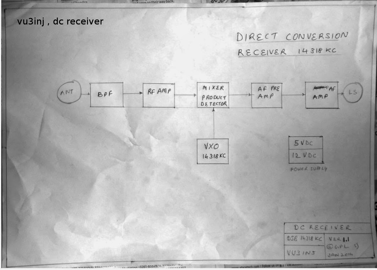 INDRAJITSINH: direct conversion receiver, DSB xtal 14318kc