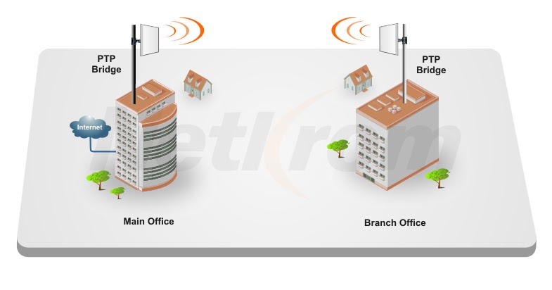 POINT TO POINT WITH UBIQUITI (STATION SIDE) - Umam_ID || BLC TELKOM