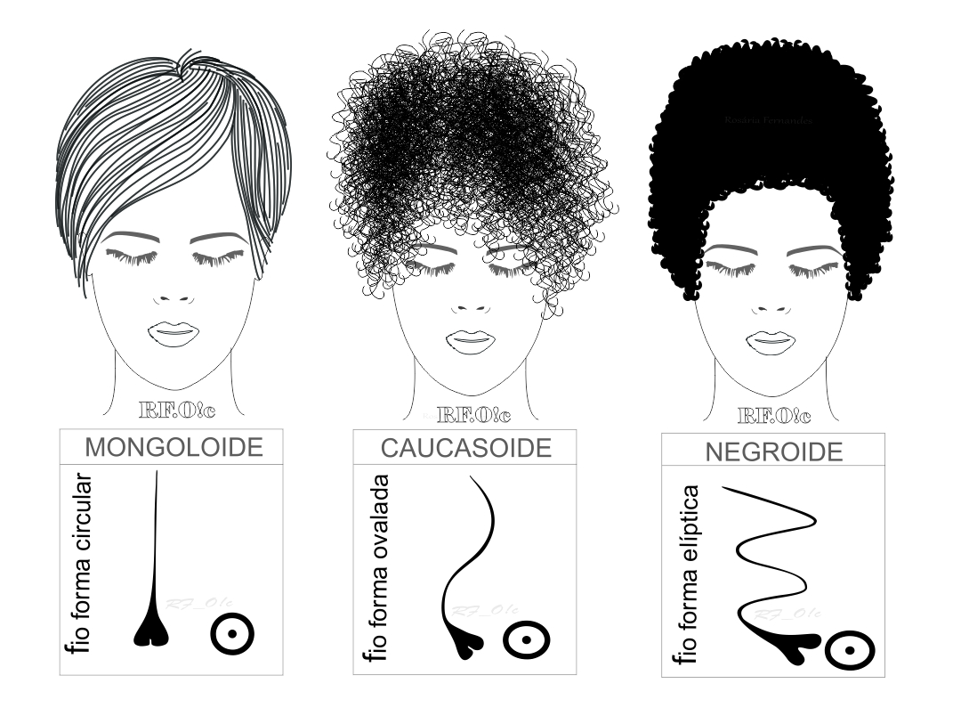 Oxente!Cabelos: 2018