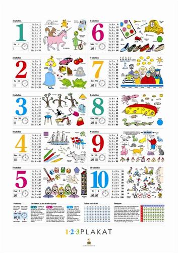 Min Kusine Maria: ABC & 123 - del 1