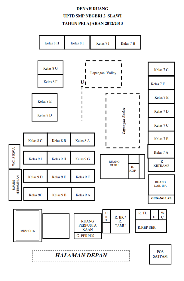 PROFIL ~ SMP Negeri 2 Slawi