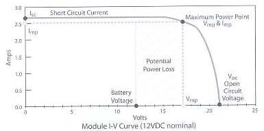 Solar Cells Panel Explained | Solar