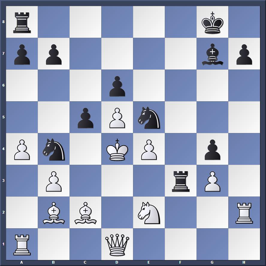 Chess Skills: April 2017