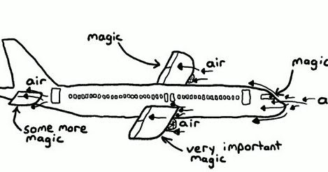 Aviasi: Teori magnus effect yang membuat pesawat bisa terbang