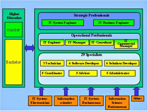 Buku Kaoki: Jenis-Jenis Profesi di Bidang IT Indonesia dan ...