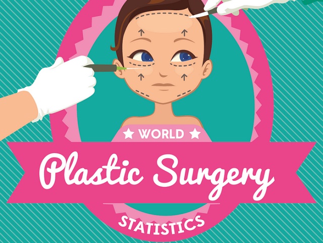 World Plastic Surgery Statistics [Infographic] - Visualistan