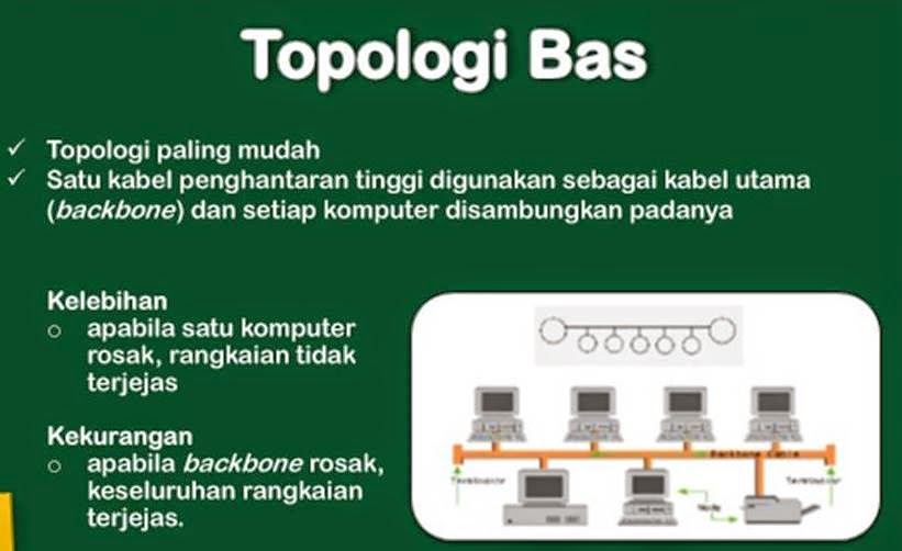 TMK TAHUN 5 RANGKAIAN: TOPOLOGI BAS