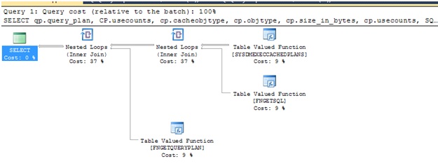 Microsoft Business Intelligence: Execution Plan Formats in sql server