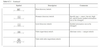 Fire Alarm Designs: NFPA 170 - FIRE SAFETY AND EMERGENCY SYMBOLS