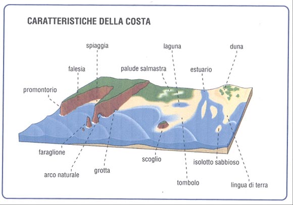 ...verso il polo!: Appunti di Sedimentologia - IL SISTEMA COSTIERO
