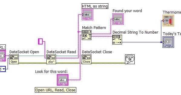 LabVIEWtest.blogspot.com: Website scraping with LabVIEW