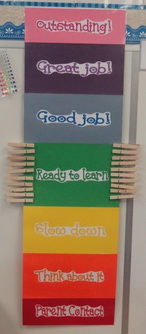 Inspired by Kindergarten: Behavior Charts: Advice/Comments Welcome!