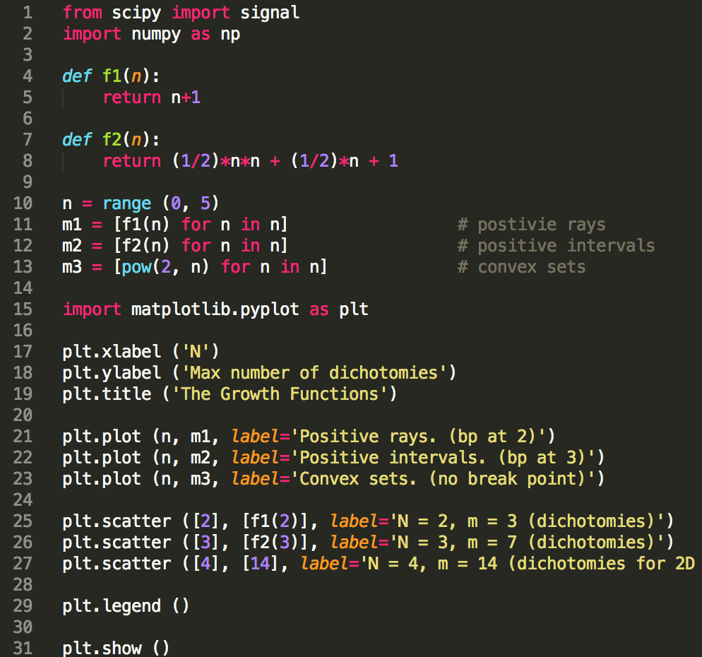 Count 朱: The Growth Functions of the Four Hypothesis Sets