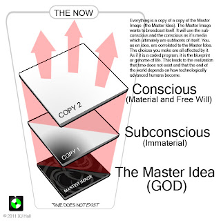 the master idea