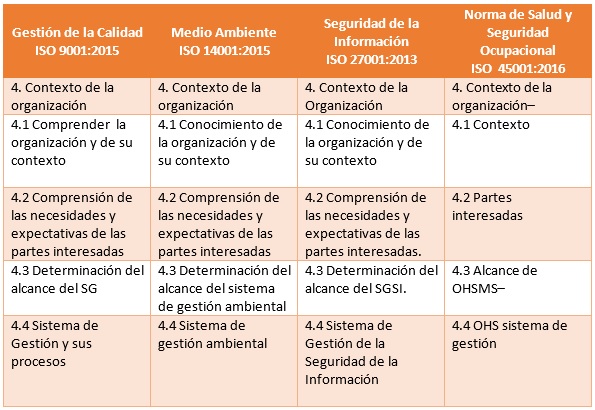 Idea Consultores And Asesores Contexto De La OrganizaciÓn Paso A Paso