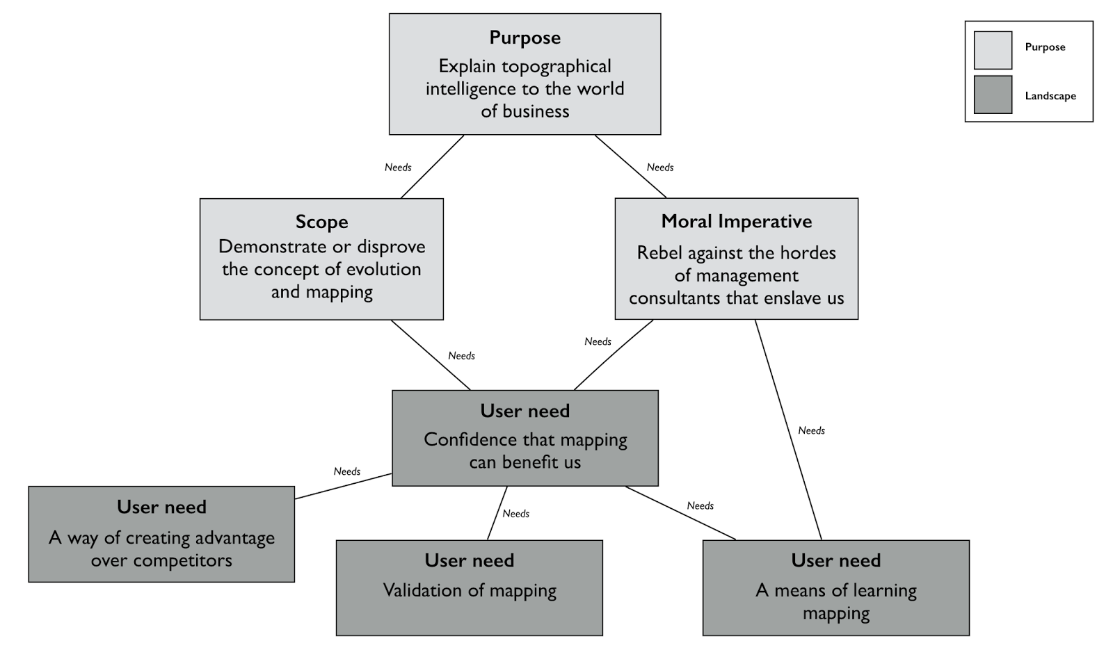 Bits or pieces?: Finding a new purpose