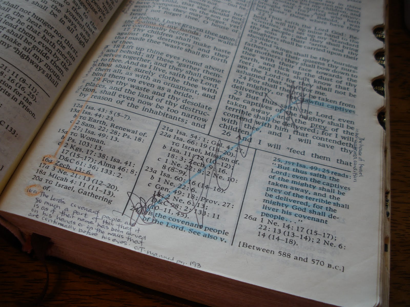 Devoted: Marking the scriptures