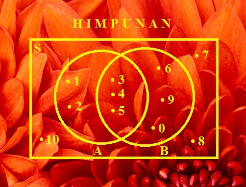 HIMPUNAN (Bagian 1) - Dunia Matematika