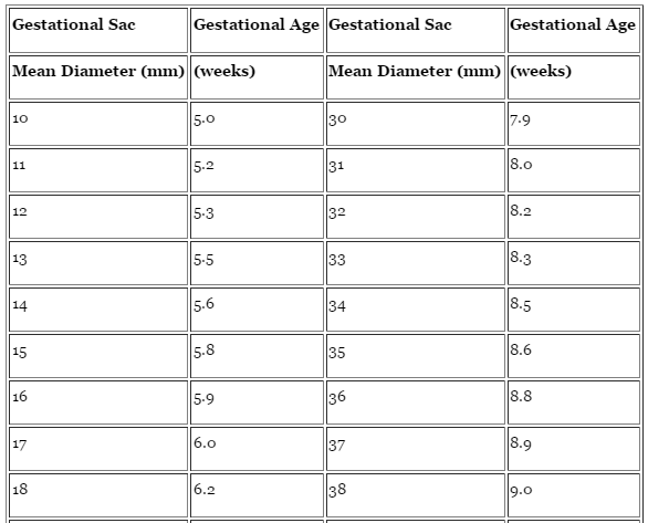 INK Alitalya: Istilah-istilah dalam USG Kandungan 2D
