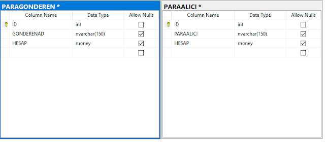 C# Begin Transaction Commit RoolBack C# Begin Transaction Commit RoolBack