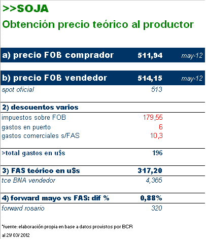 francisco roldán: mercado de granos: Formación de los precios en soja ...