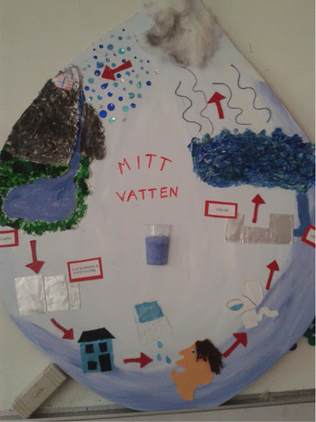 Fröken Bild - Tips och förslag på bild i skolan: VATTNETS KRETSLOPP