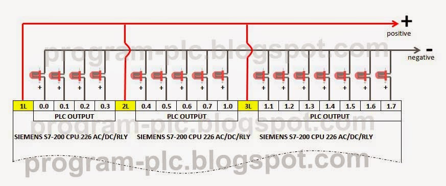 Audio (Waveform Peak) to LED Display with PLC and Visual Basic