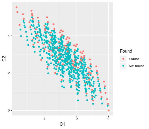 OR in an OB World: Guessing Pareto Solutions: A Test
