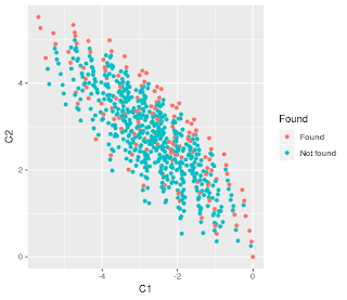 OR in an OB World: Guessing Pareto Solutions: A Test