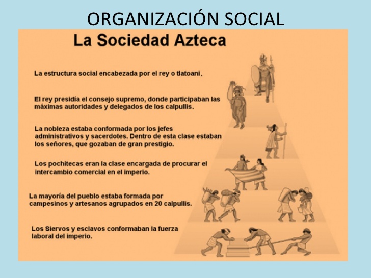 Civilización Azteca: septiembre 2015