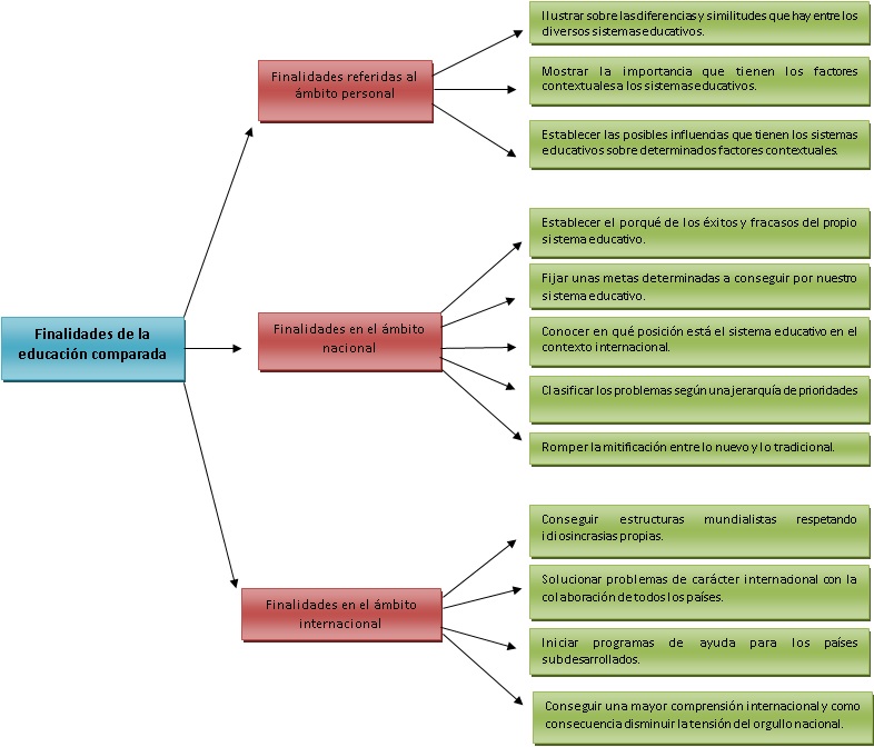 julio 2015 ~ Educación Comparada Sábado B