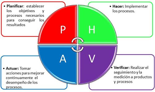 Los 14 puntos de Deming | Calidad, productividad y posición competitiva