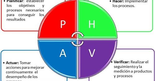 Los 14 puntos de Deming | Calidad, productividad y posición competitiva ...