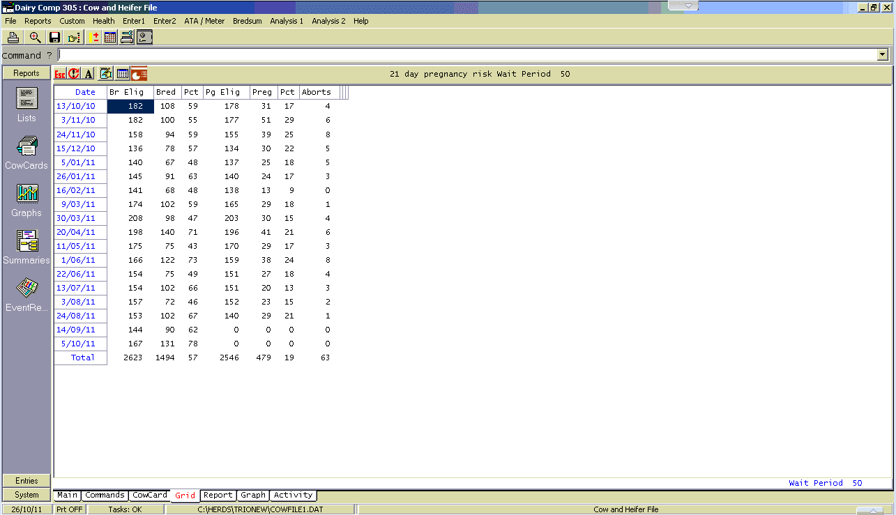 Официальный блог DairyComp 305: Анализ воспроизводства часть 2