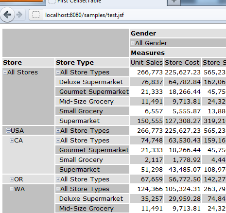 JSF/AngularJS replacements for JPivot based on olap4j: Version 1: Drill ...