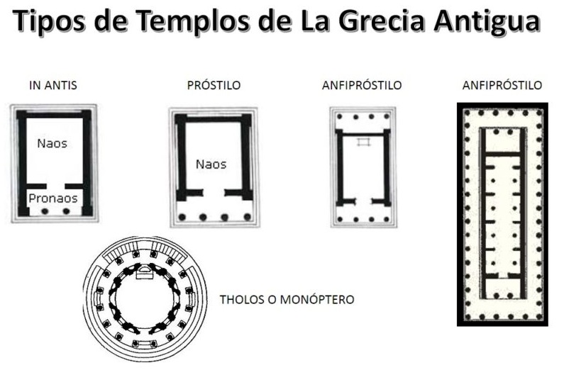 Grecia en imágenes: Templo de Zeus (Olimpeion) - Características ...