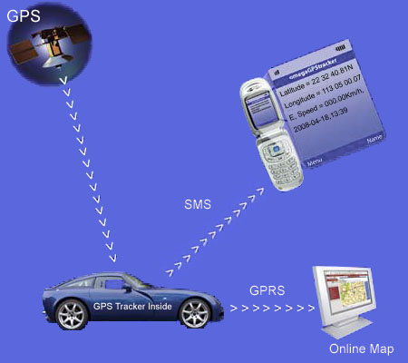 ACCIDENT DETECTION AND VEHICLE TRACKING USING GPS,GSM AND MEMS ~ Learn ...