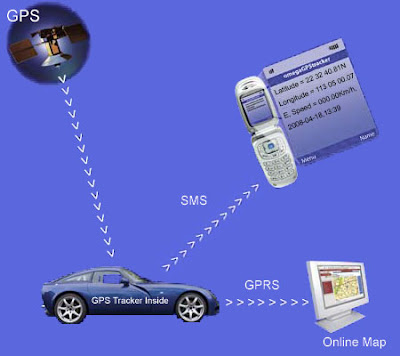 ACCIDENT DETECTION AND VEHICLE TRACKING USING GPS,GSM AND MEMS ~ Learn ...