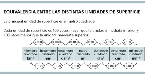 Mis mates 6.0: UNIDADES DE SUPERFICIE Y UNIDADES AGRARIAS.