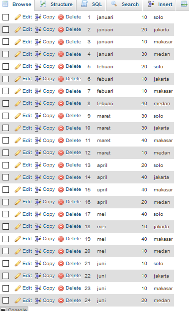 Cara Membuat Multiple Line Chart | PHP,MySQL, Chart JS - Motivasi Done