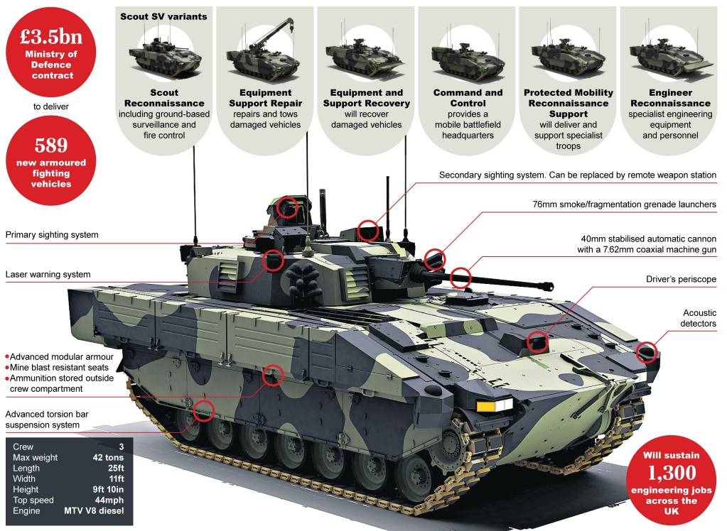 Modern us infantry infantry light tank - lknmrobo
