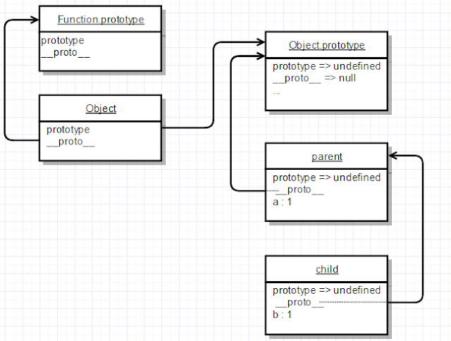 prototype vs __proto__ prototype vs __proto__