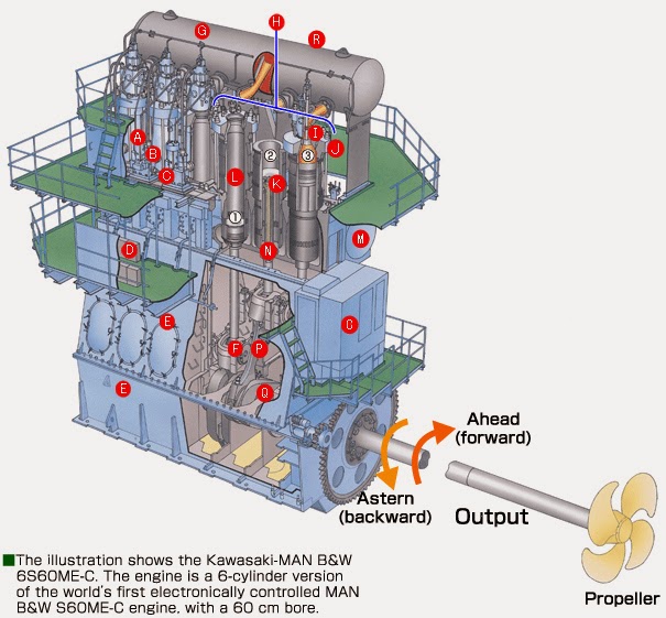 Mitsui-MAN B&W Diesel Engine type MAN.BW.6S50MC.C ~ marine pdms