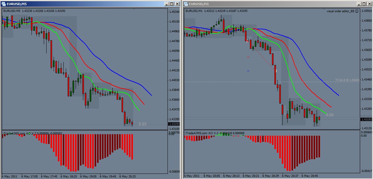 M5/M1 Trade on EU - Setup 1 and Setup 2 Examples - iTradeAIMS