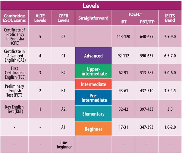 Блог преподавателя английского языка Ланберг Елены Сергеевны ...