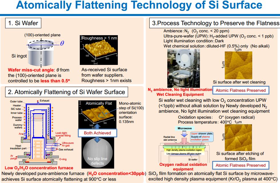 Image Sensors World: Atomically Flattened Surface Usefulness