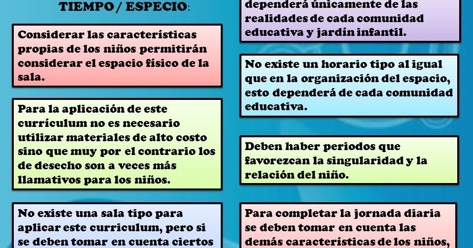 Espacio Lúdico Exploratorio: LA JORNADA DIARIA EN EL AULA DE PREESCOLAR