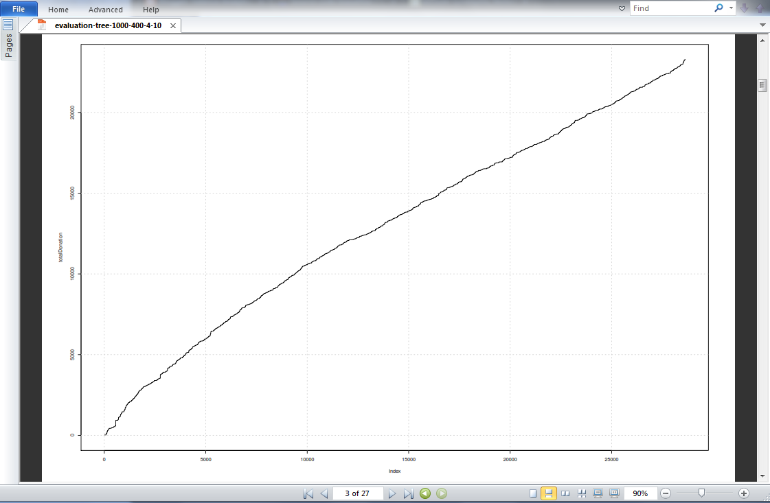 Valence Analytics: May 2014