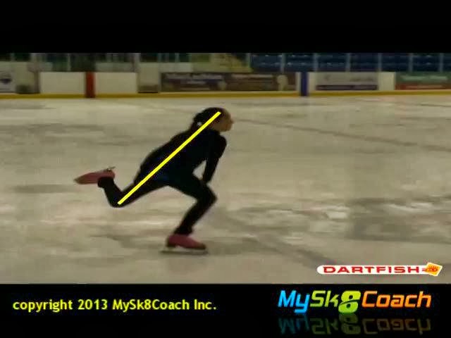 6 Basic Jumps in Figure Skating